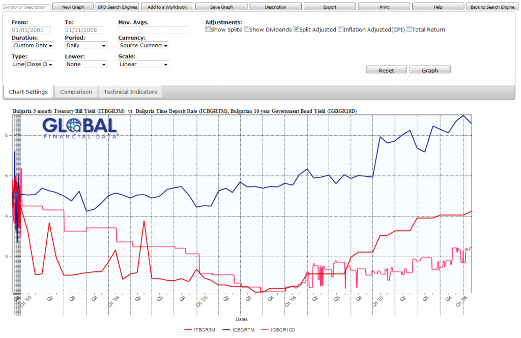 Database of the Week: Global Financial Data (GFD) – Business Library News