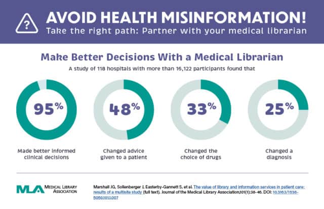 October is Medical Librarians Month | Make Better Decisions Faster ...