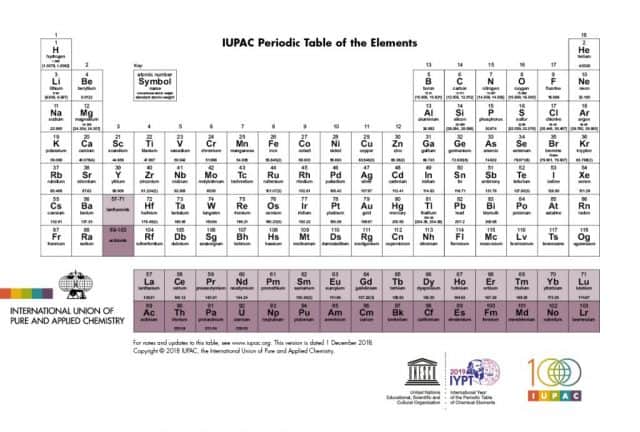2019: The International Year of the Periodic Table – Sciences Library News